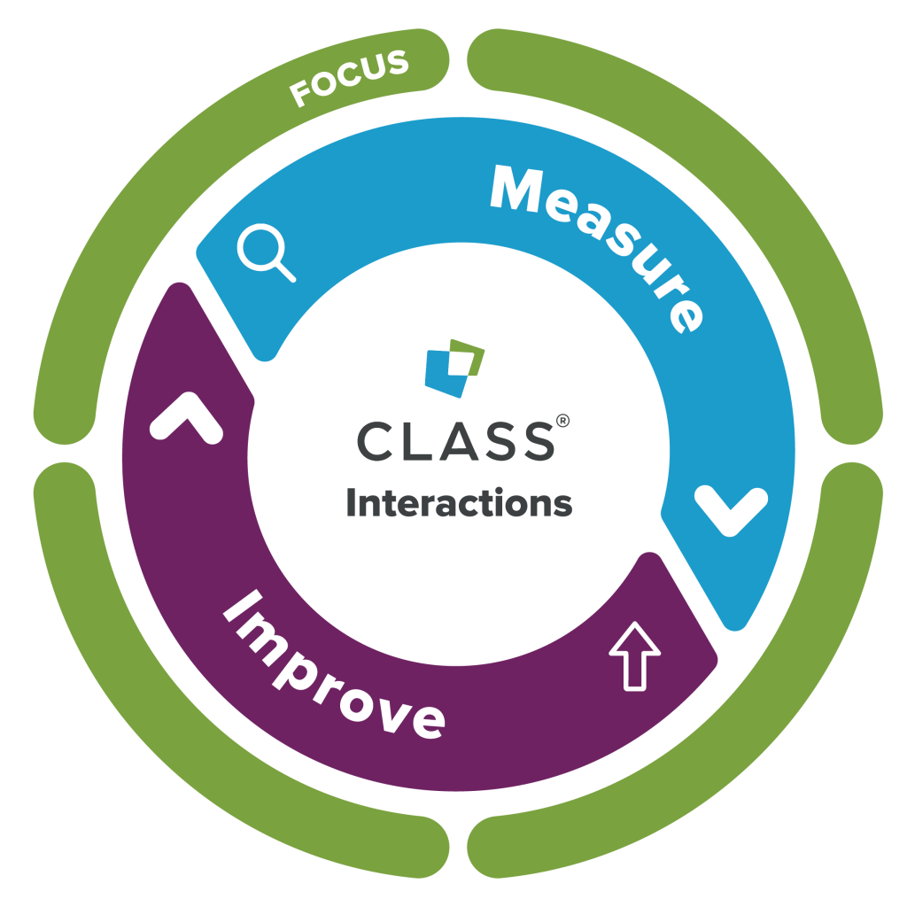 The Complete Guide to CLASS® - Teachstone